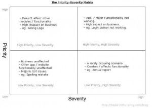 Bug / Defect Priority vs Severity Matrix | Change Is Inevitable